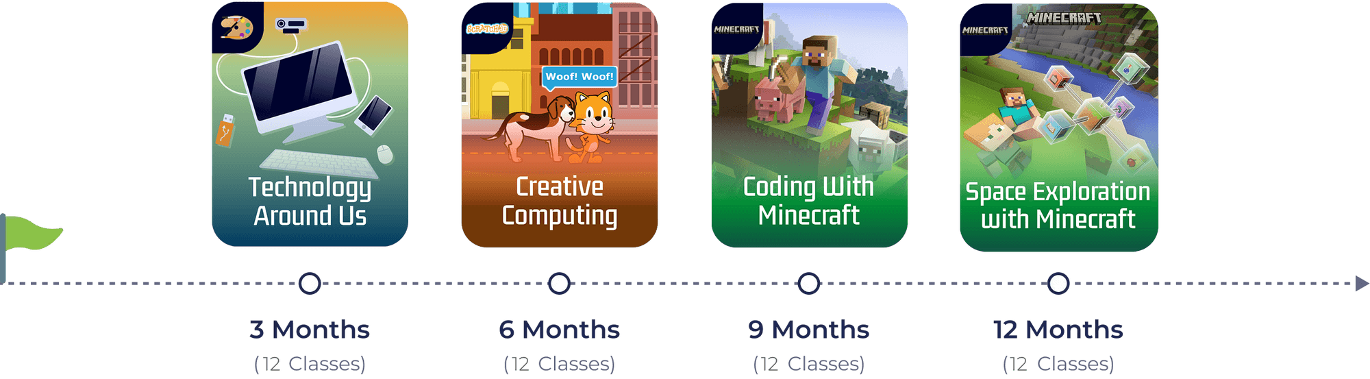 iSchool Coding For Kids Online Robotics & Graphic Design Programs